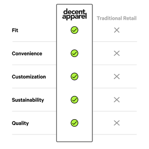 Perfect Fit Made Easy | Decent Apparel - Made-to-Measure Shirts and Pa