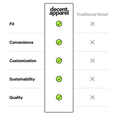 Perfect Fit Made Easy | Decent Apparel - Made-to-Measure Shirts and Pa